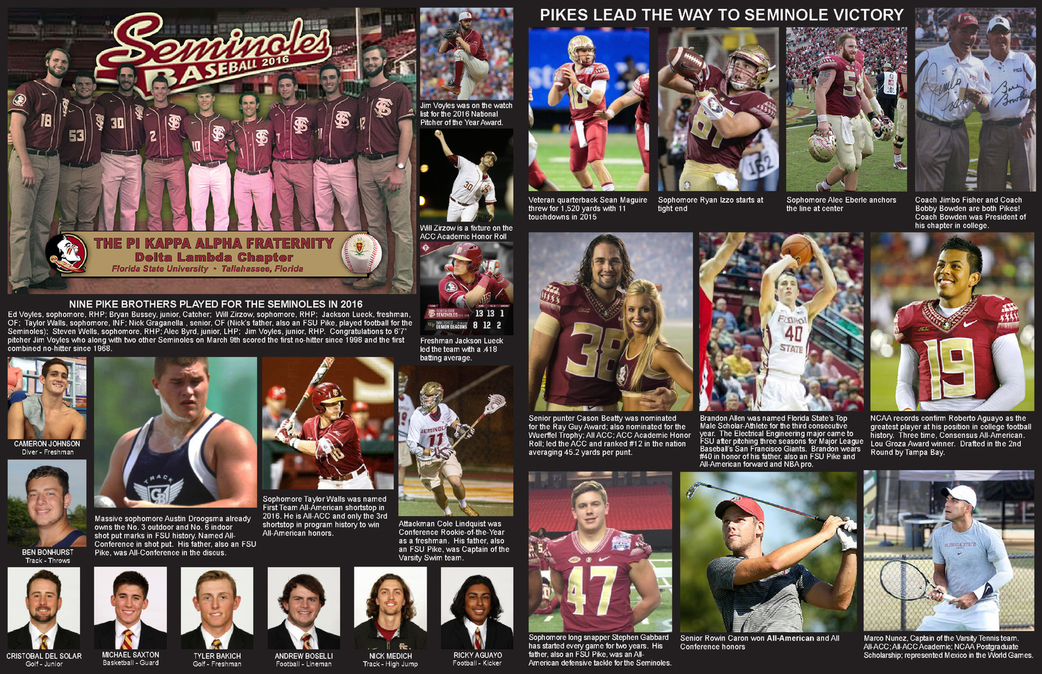 Chapter Athletes – Pi Kappa Alpha